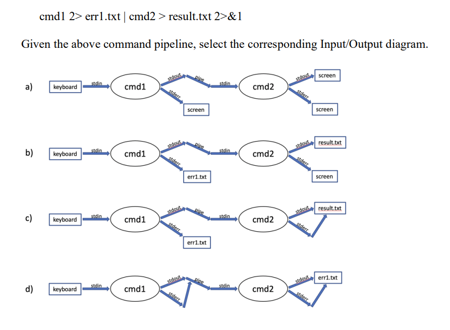 Solved cmdl 2> errl.txt cmd2 > result.txt 2>&1 Given the | Chegg.com