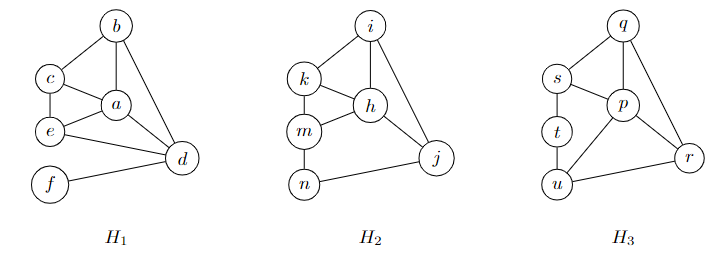 Solved Consider the graphs H1, H2, and H3 drawn above. Which | Chegg.com