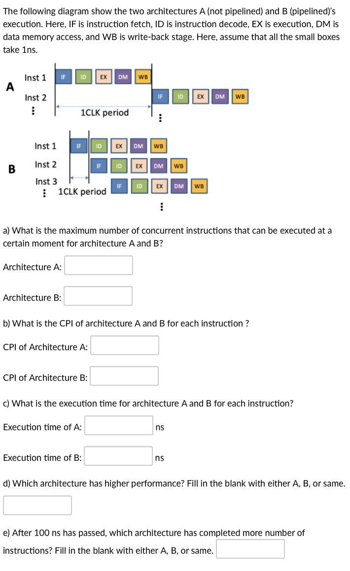 Solved The following diagram show the two architectures A | Chegg.com