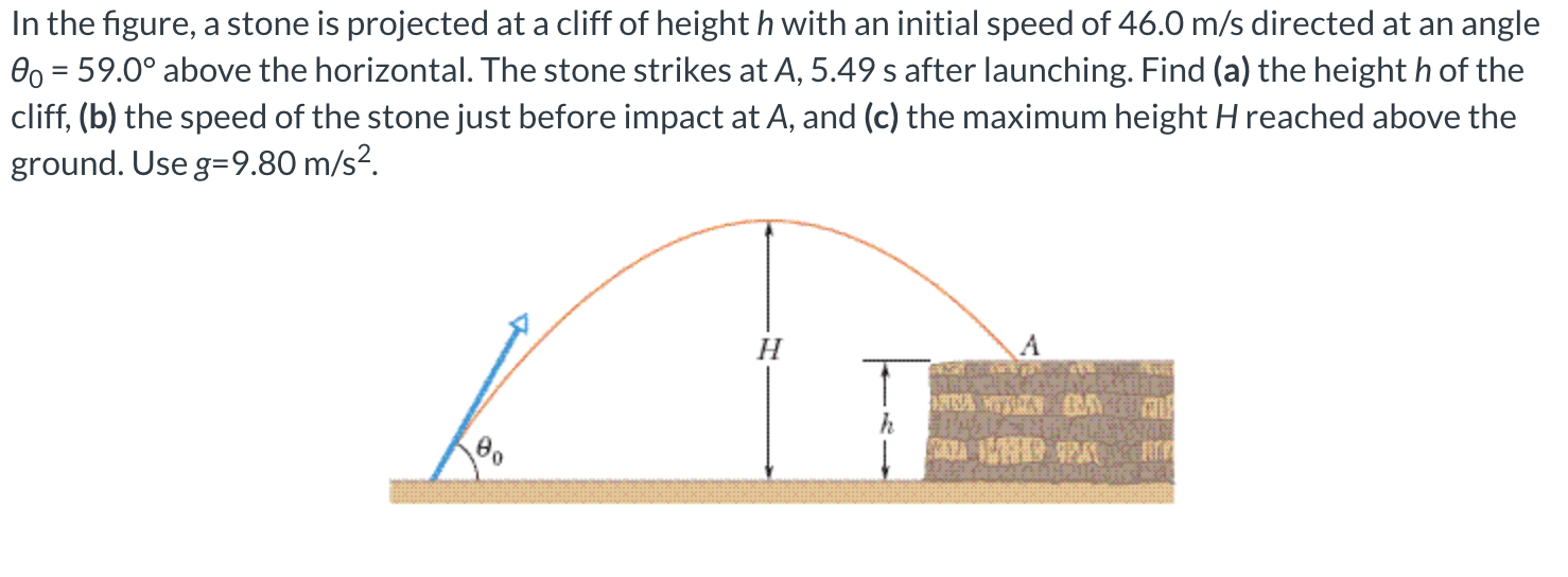 Solved In the figure, a stone is projected at a cliff of | Chegg.com