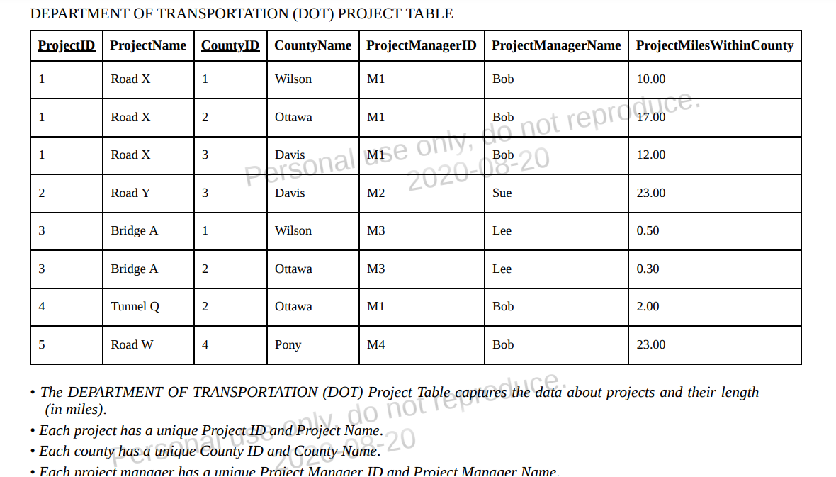 Solved E4.6a Using the DOT PROJECT Table, describe an | Chegg.com