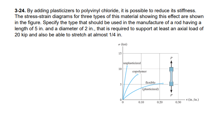 3-24. By adding plasticizers to polyvinyl chloride, | Chegg.com