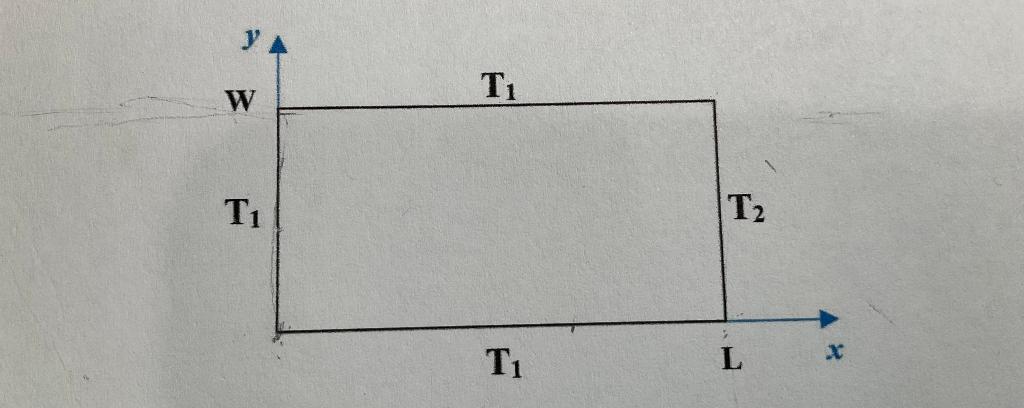 Solved A two dimensional rectangular plate is subject to | Chegg.com