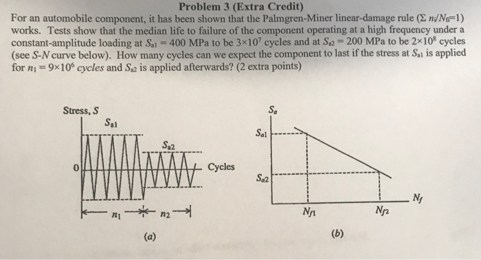 Solved Problem 3 (Extra Credit) For an automobile component, | Chegg.com