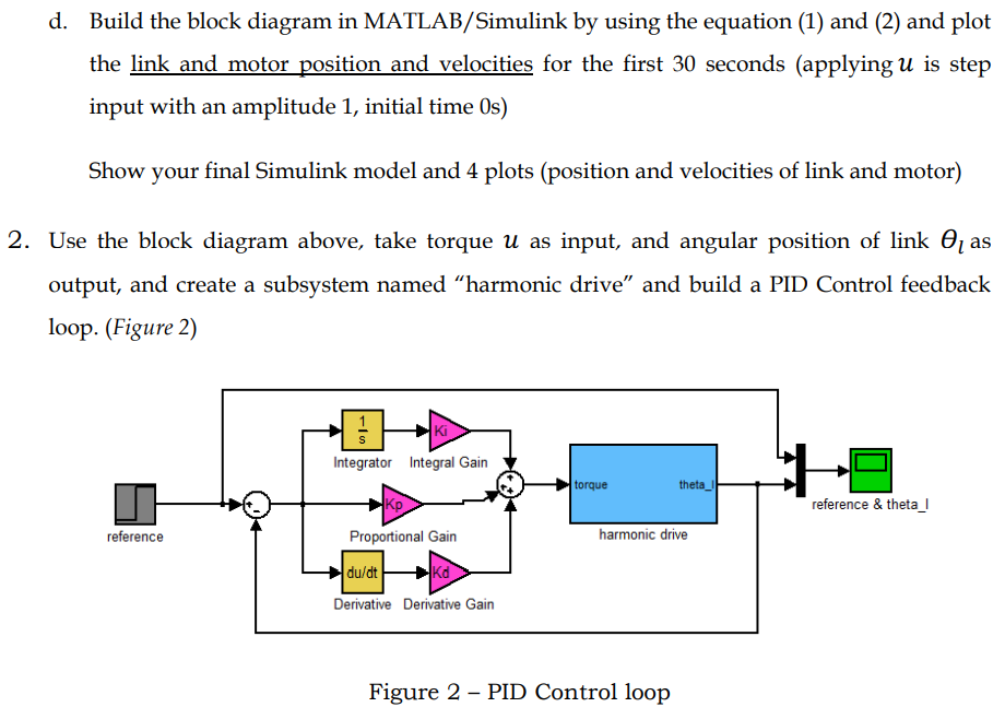 Solved Figure 1 - Spring effect of harmonic drive The spring | Chegg.com