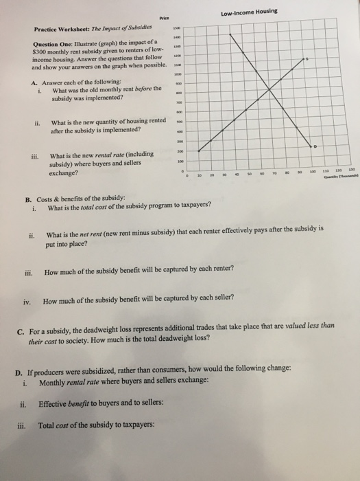 Solved Low-Income Housing Price Practice Worksheet: The | Chegg.com