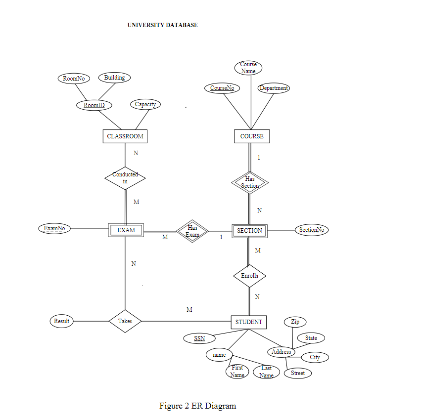Using SQL, create tables according to the given | Chegg.com Using SQL, create tables according to the given | Chegg.com