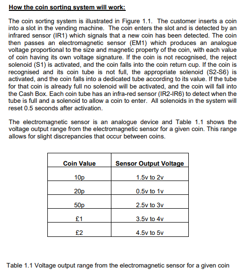 Solved How the coin sorting system will work: The coin | Chegg.com