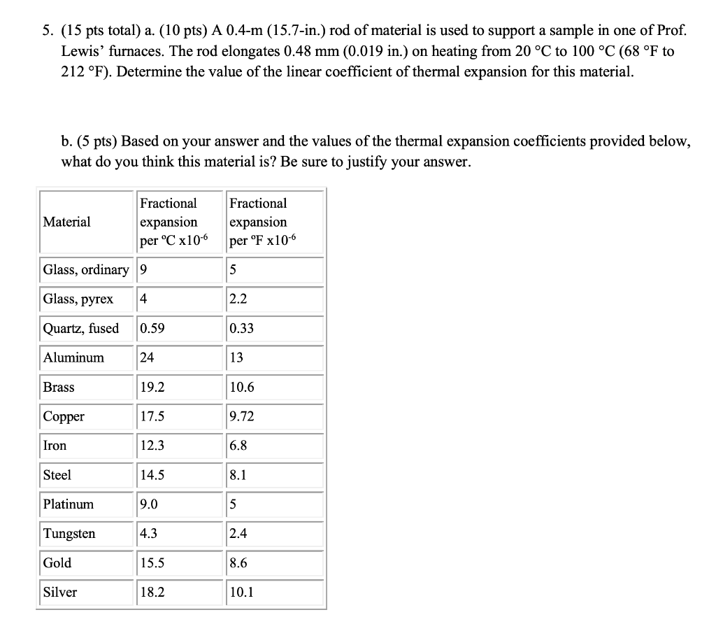 Solved 5. (15 pts total) a. (10 pts) A 0.4-m (15.7-in.) rod | Chegg.com