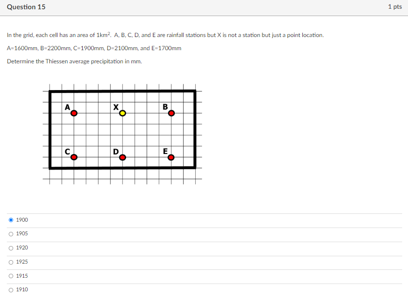 Solved Question 15 1 pts In the grid, each cell has an area | Chegg.com