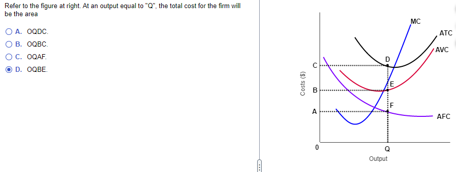 Solved Refer to the figure at right. At an output equal to | Chegg.com