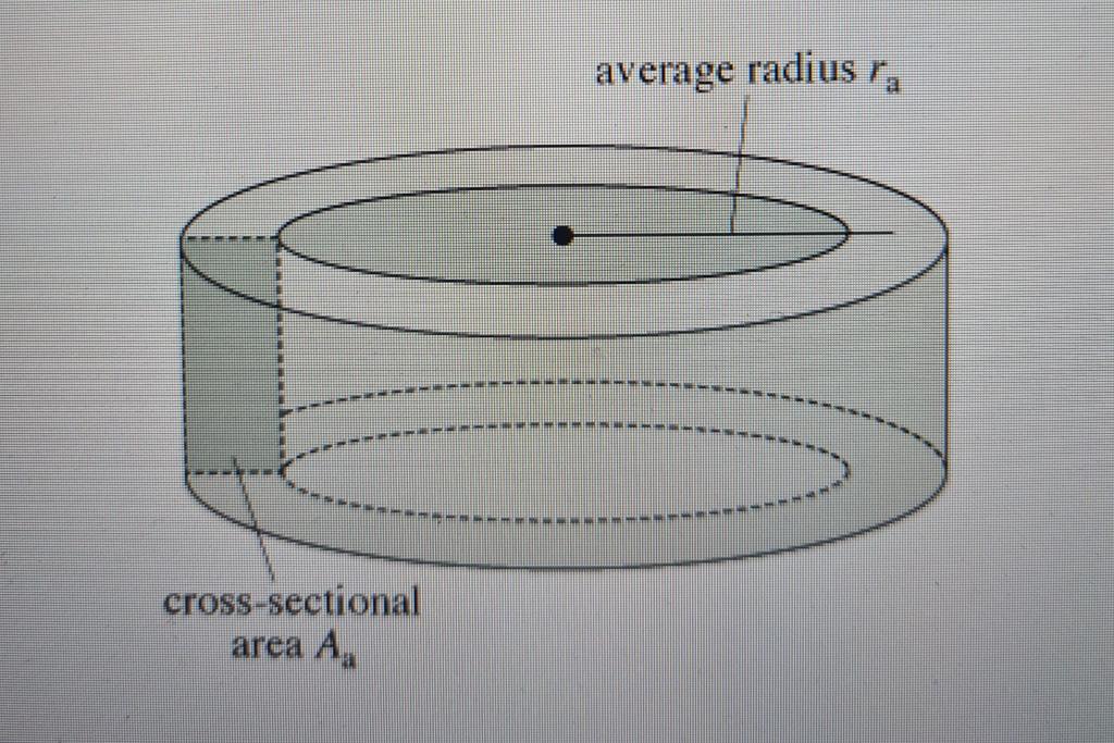 Solved average radius r. cross-sectional area Аа An | Chegg.com