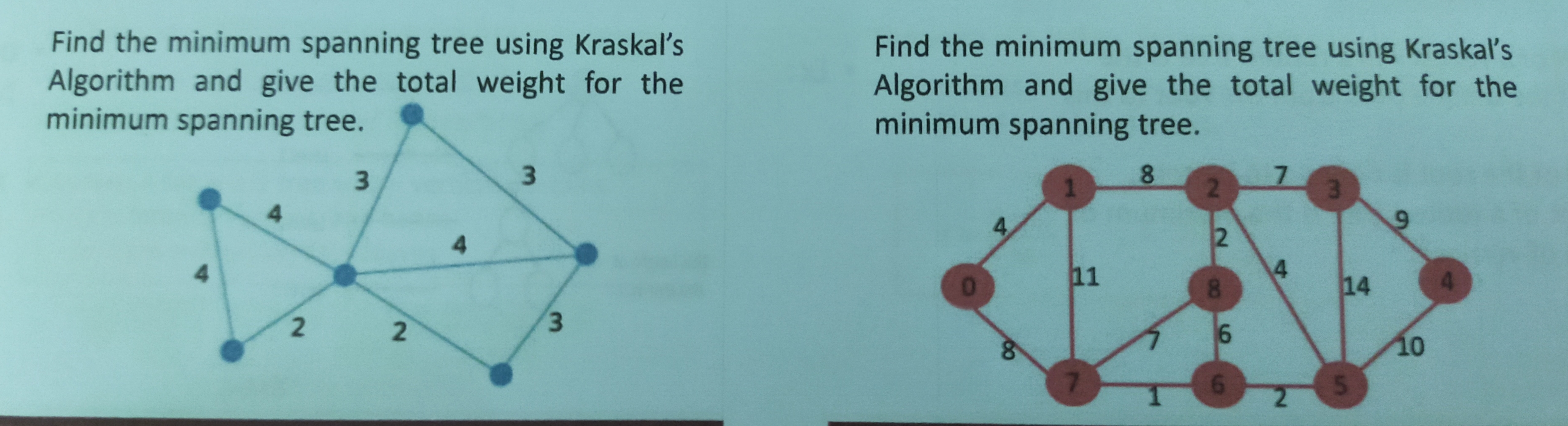 Solved Find the minimum spanning tree using Kraskal's | Chegg.com