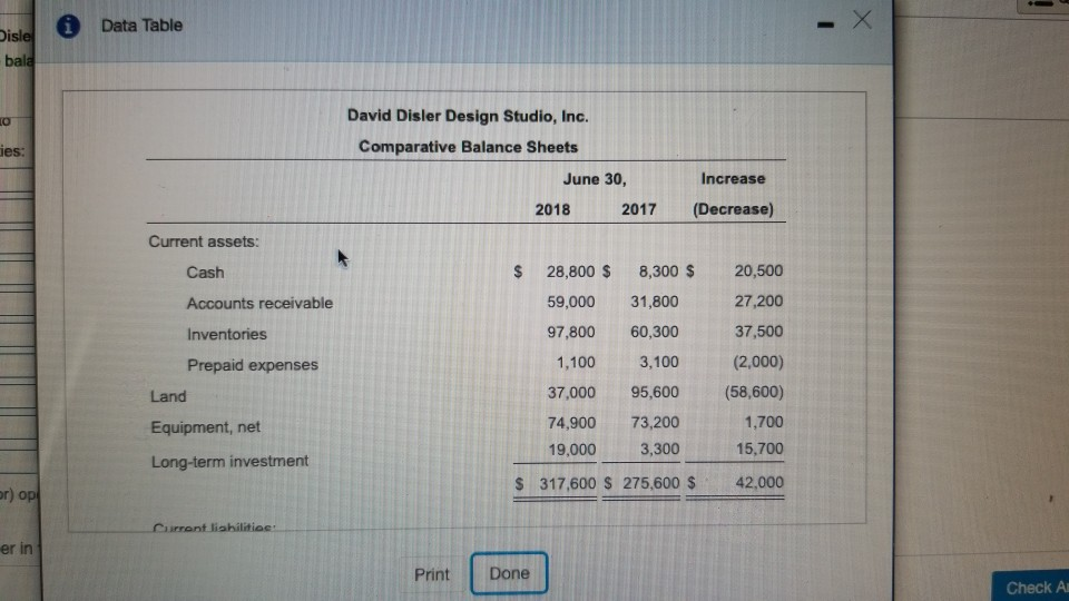 Solved The comparative balance sheets of David Disler Design | Chegg.com