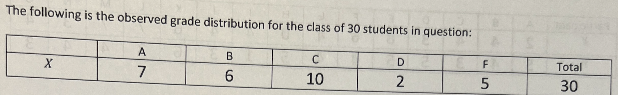 You are interested in the distribution of grades in a | Chegg.com