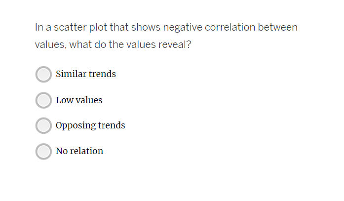 Solved In a scatter plot that shows negative correlation | Chegg.com