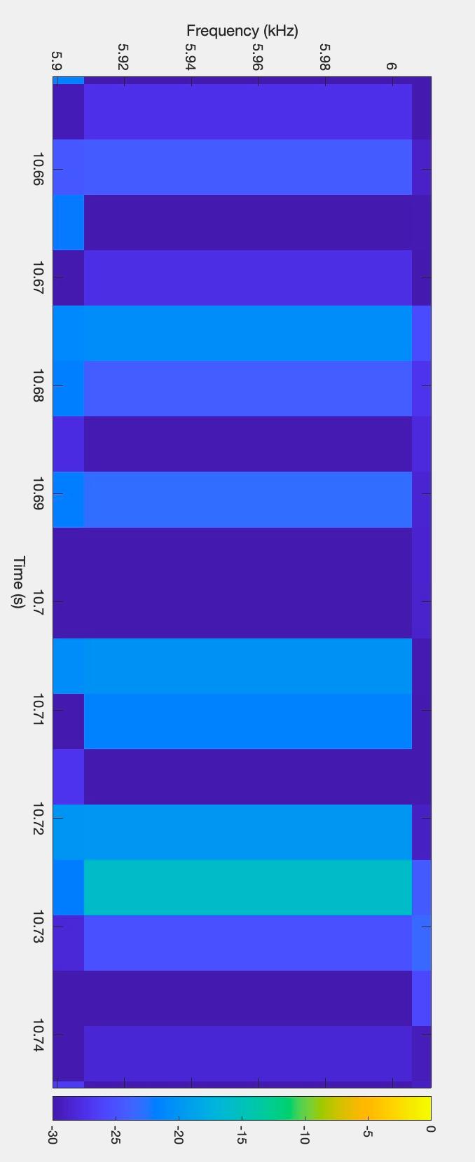 Solved If I wanted to calculate the change in time per pixel | Chegg.com