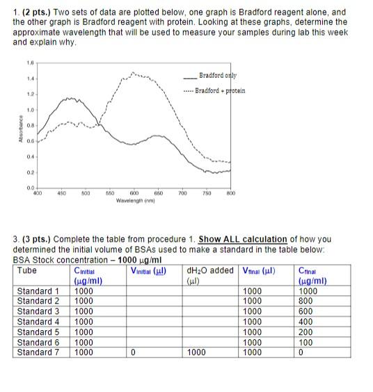 Solved 1. (2 pts.) Two sets of data are plotted below, one | Chegg.com