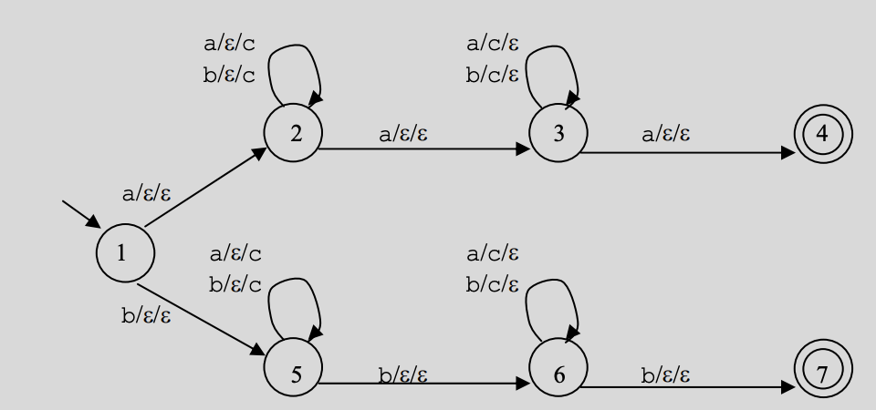 a/ɛ/ɛ 1 b/ɛ/ɛ a/ɛ/c b/ɛ/c a/ɛ/c b/ɛ/c 2 5 a/ɛ/ɛ b/ɛ/ɛ | Chegg.com