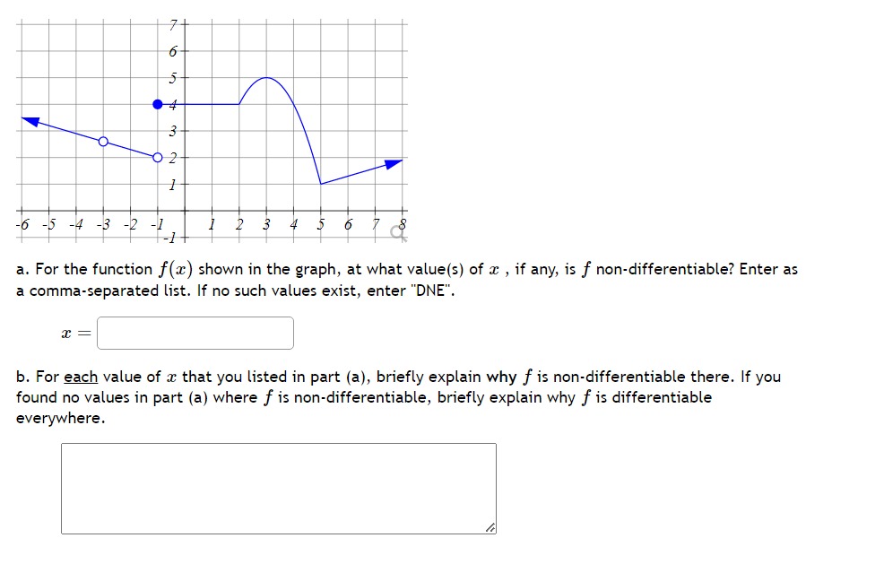Solved a. For the function f(x) shown in the graph, at what | Chegg.com