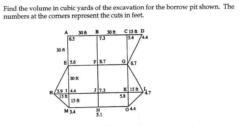 Solved Find the volume in cubic yards of the excavation for | Chegg.com