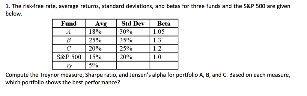 Solved 1. The risk-free rate, average returns, standard | Chegg.com