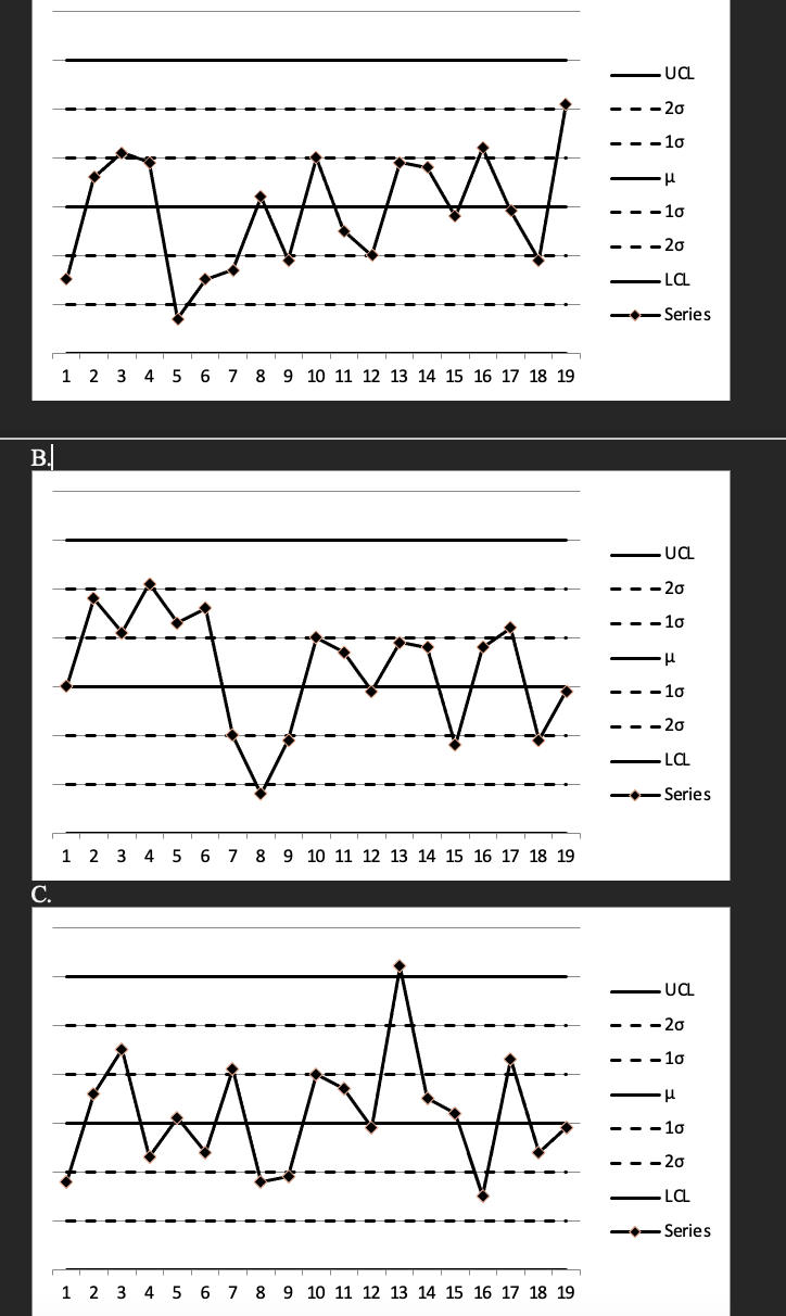 Solved Do the following control charts look in control of | Chegg.com