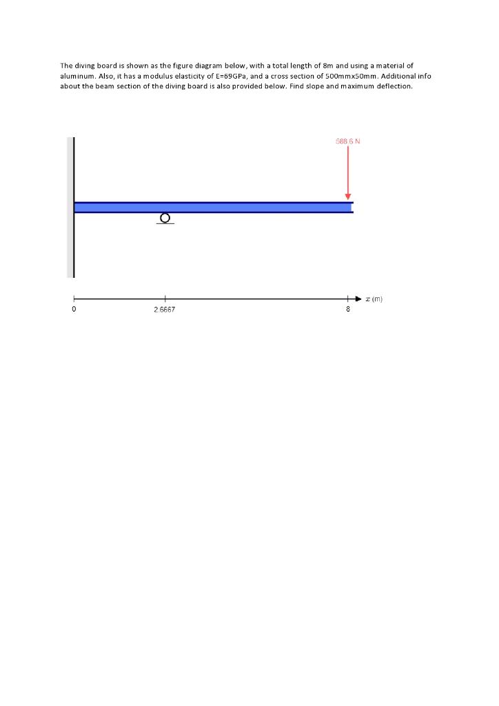 Solved The diving board is shown as the figure diagram | Chegg.com