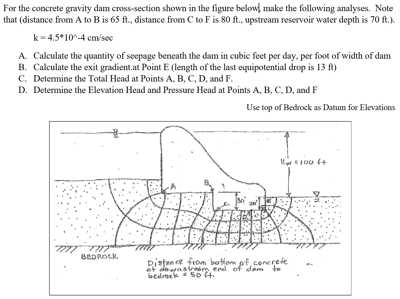 Solved For the concrete gravity dam cross-section shown in | Chegg.com