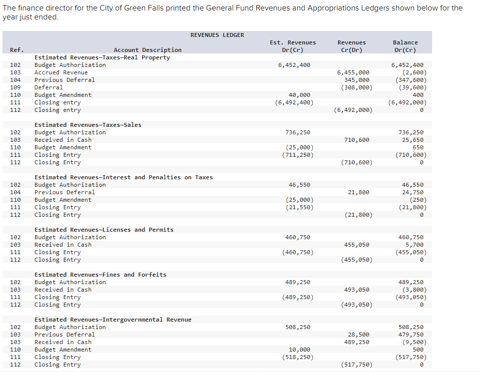 From the ledger detail, reproduce the summary journal | Chegg.com