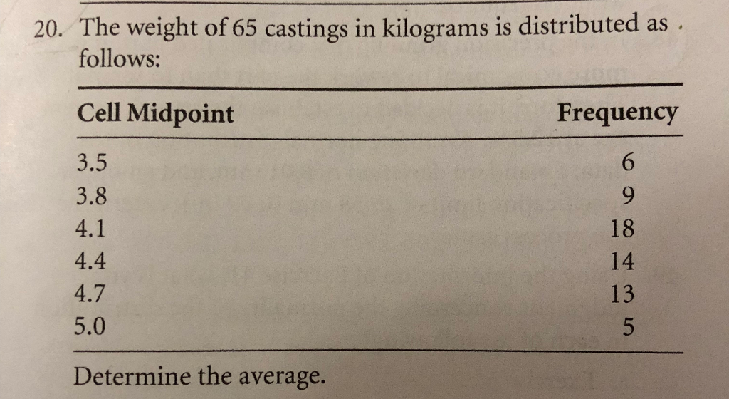 Solved 20. The weight of 65 castings in kilograms is | Chegg.com