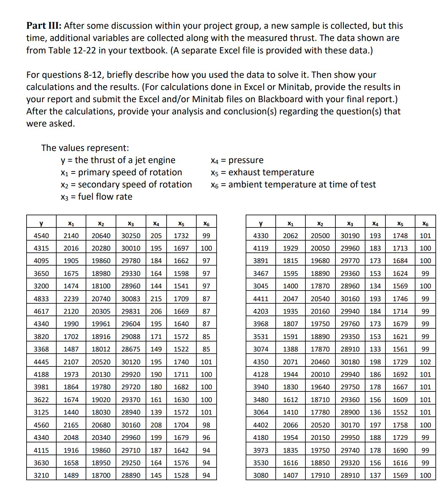Solved Please solve the below questions use minitab and | Chegg.com
