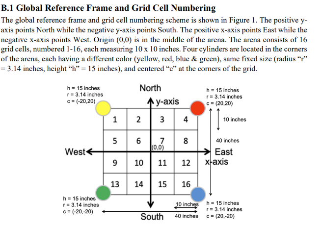 B.1 Global Reference Frame and Grid Cell Numbering | Chegg.com