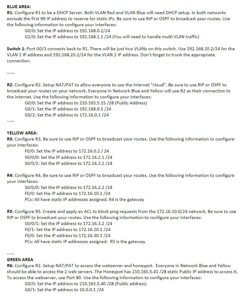 Solved BLUE AREA: R1: Configure R1 to be a DHCP Server. Both | Chegg.com