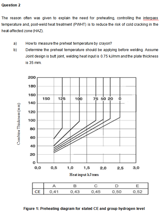 Solved Question 2 The reason often was given to explain the | Chegg.com