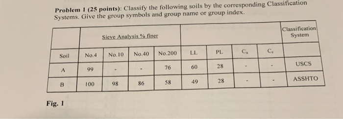 Solved Classification Problem 1 (25 points): Classify the | Chegg.com