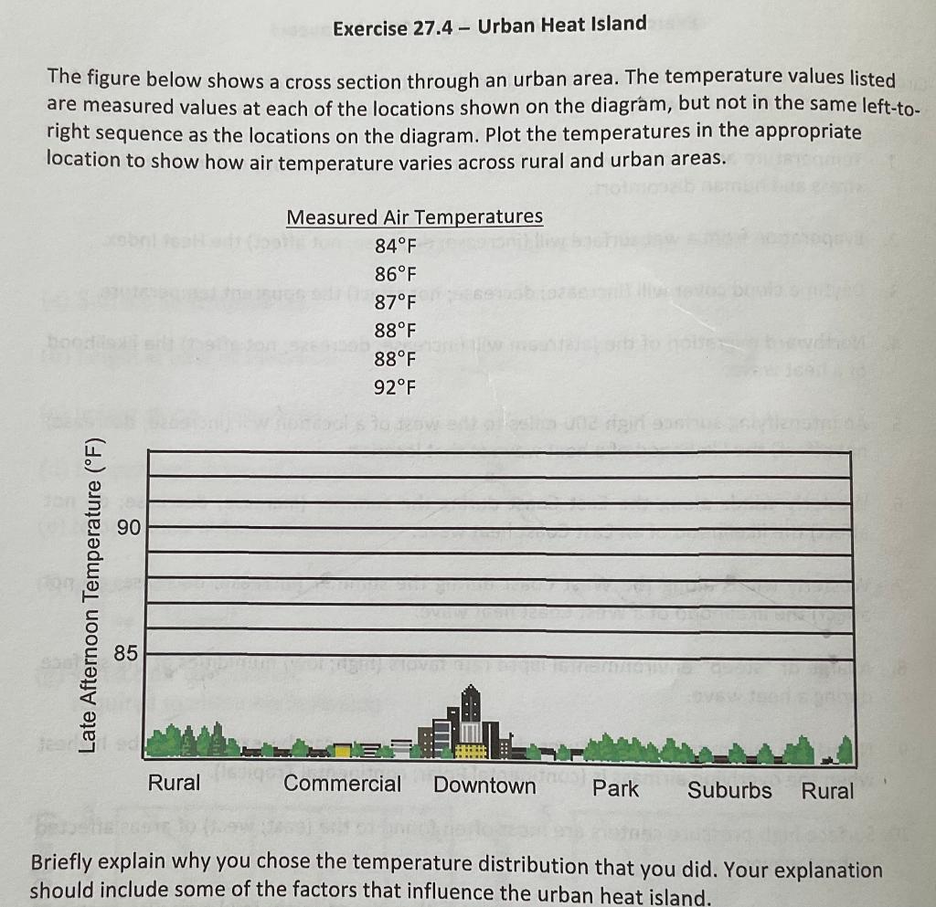 Solved Exercise 27.4 - Urban Heat Island The figure below | Chegg.com