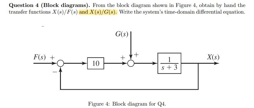 Solved Question 4 (Block diagrams). From the block diagram | Chegg.com