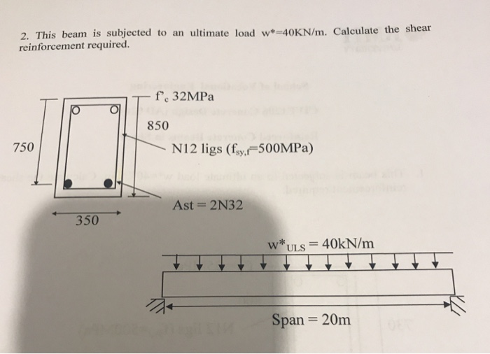 Solved This beam is subjected to an ultimate load w* = | Chegg.com