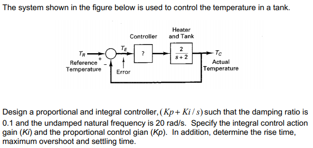 Solved The system shown in the figure below is used to | Chegg.com