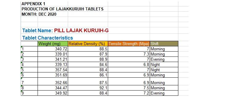 Solved Tablet's hardness can be represented by its relative | Chegg.com