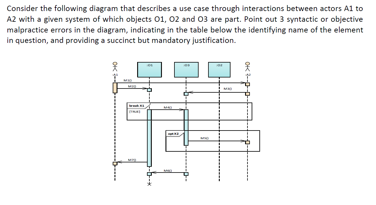 Solved Consider the following diagram that describes a use | Chegg.com