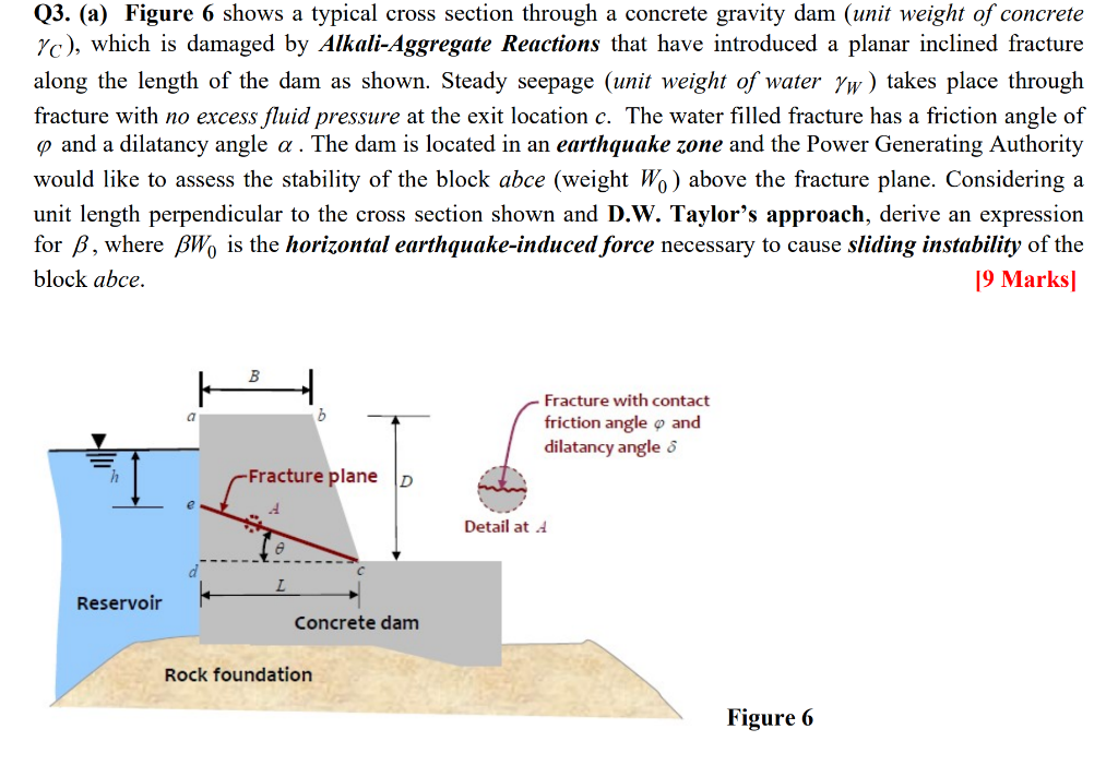 Q3. (a) Figure 6 shows a typical cross section | Chegg.com