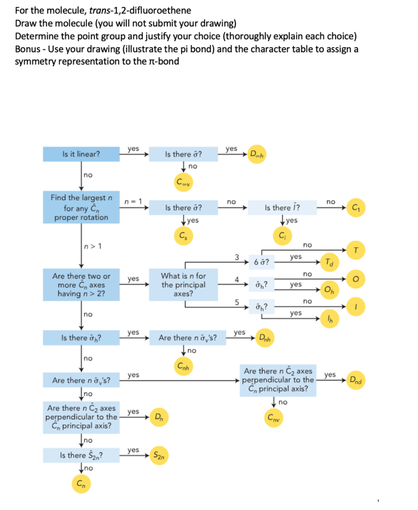 Solved For the molecule, trans-1,2-difluoroethene Draw the | Chegg.com