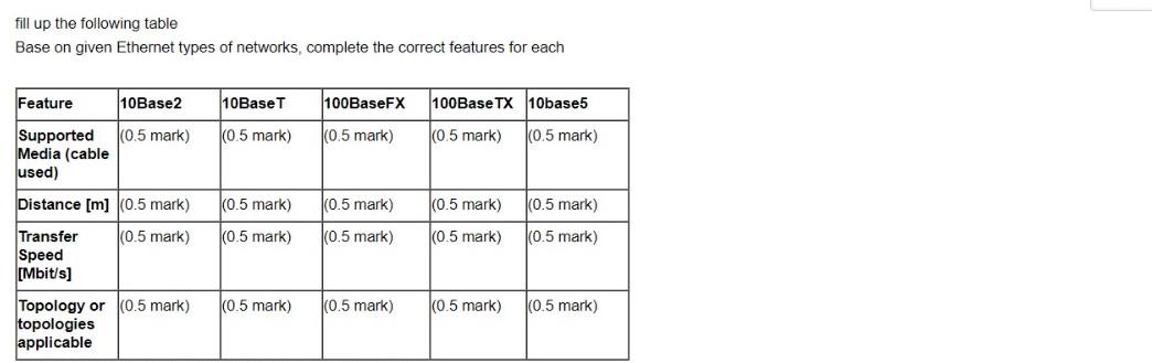 Solved fill up the following table Base on given Ethernet | Chegg.com