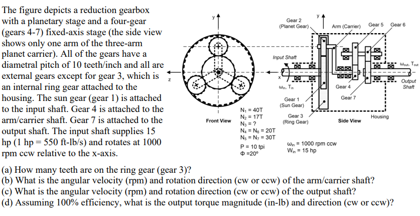 Solved The figure depicts a reduction gearbox with a | Chegg.com