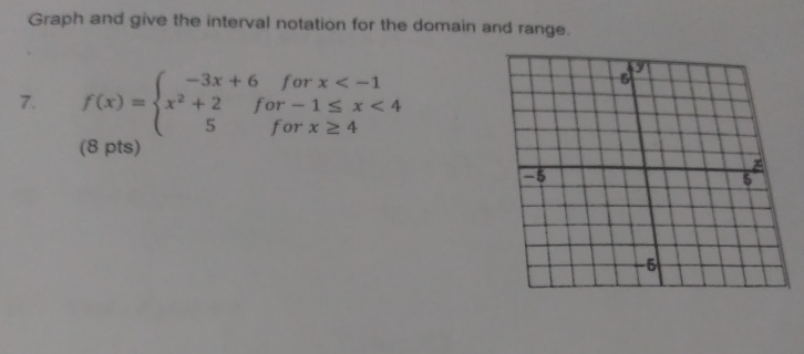 Solved Graph and give the interval notation for the domain | Chegg.com