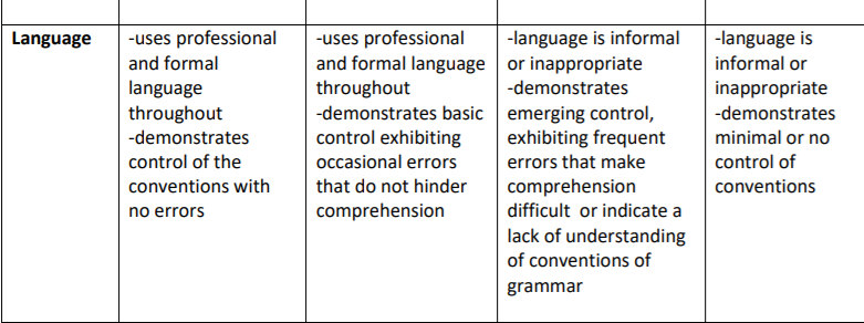 Solved Memo Assignment Goal: Write a one-page memo in the | Chegg.com
