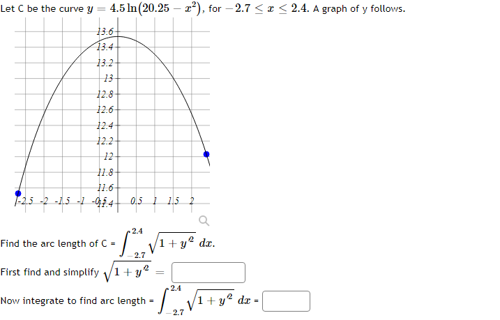 Solved Let C be the curve y=4.5ln(20.25−x^2), for -2.7 ≤ x ≤ | Chegg.com