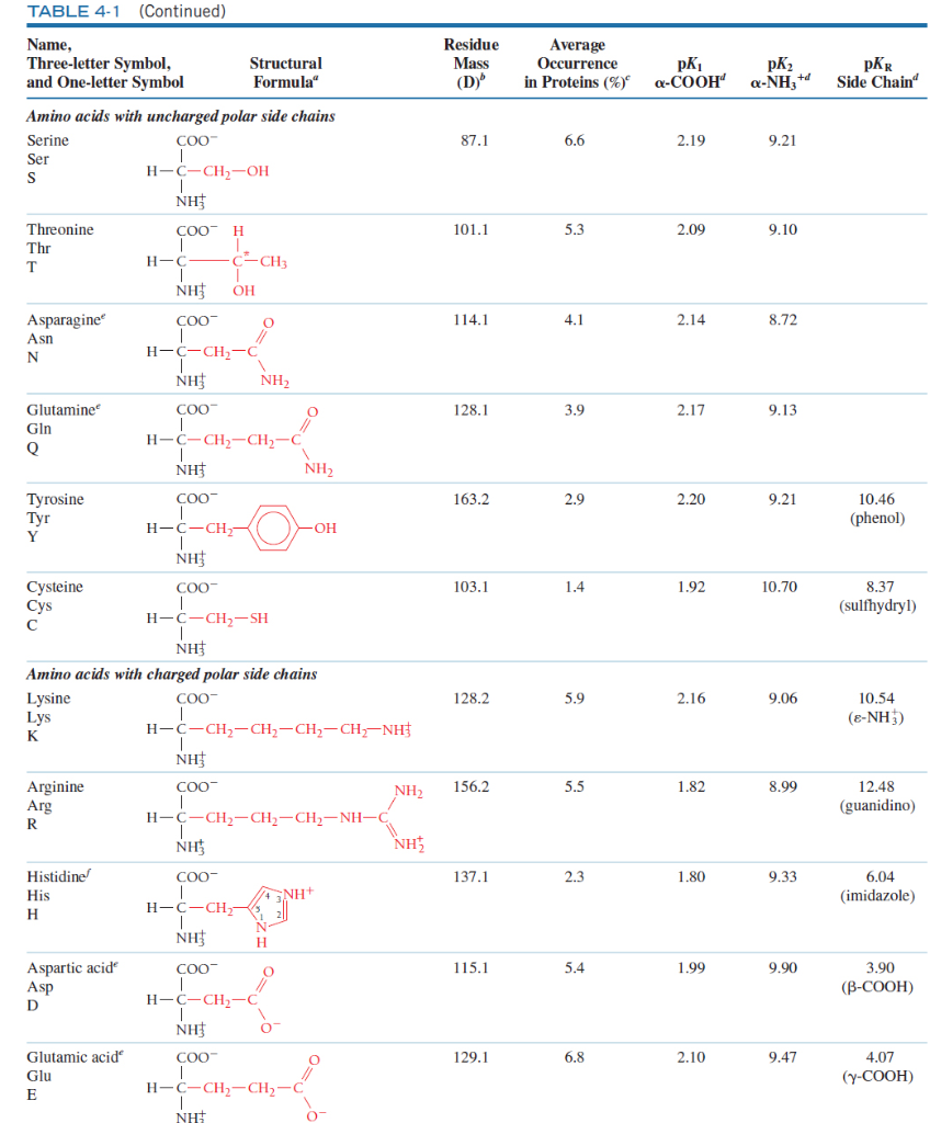 20 Amino Acids Names